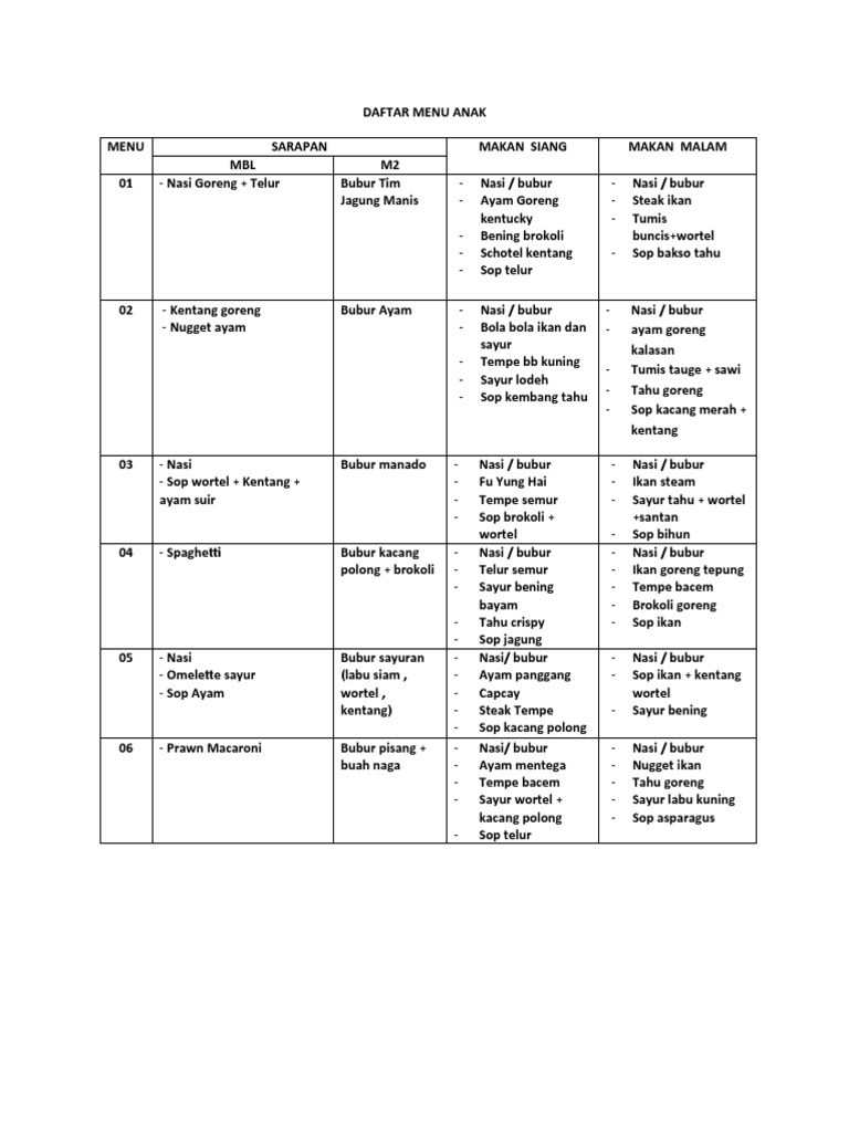 Daftar Menu Anak | PDF