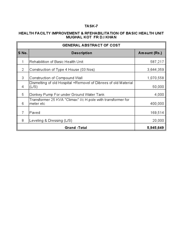 Rehabilitation of Basic Health Unit Costs | PDF | Concrete | Mortar ...