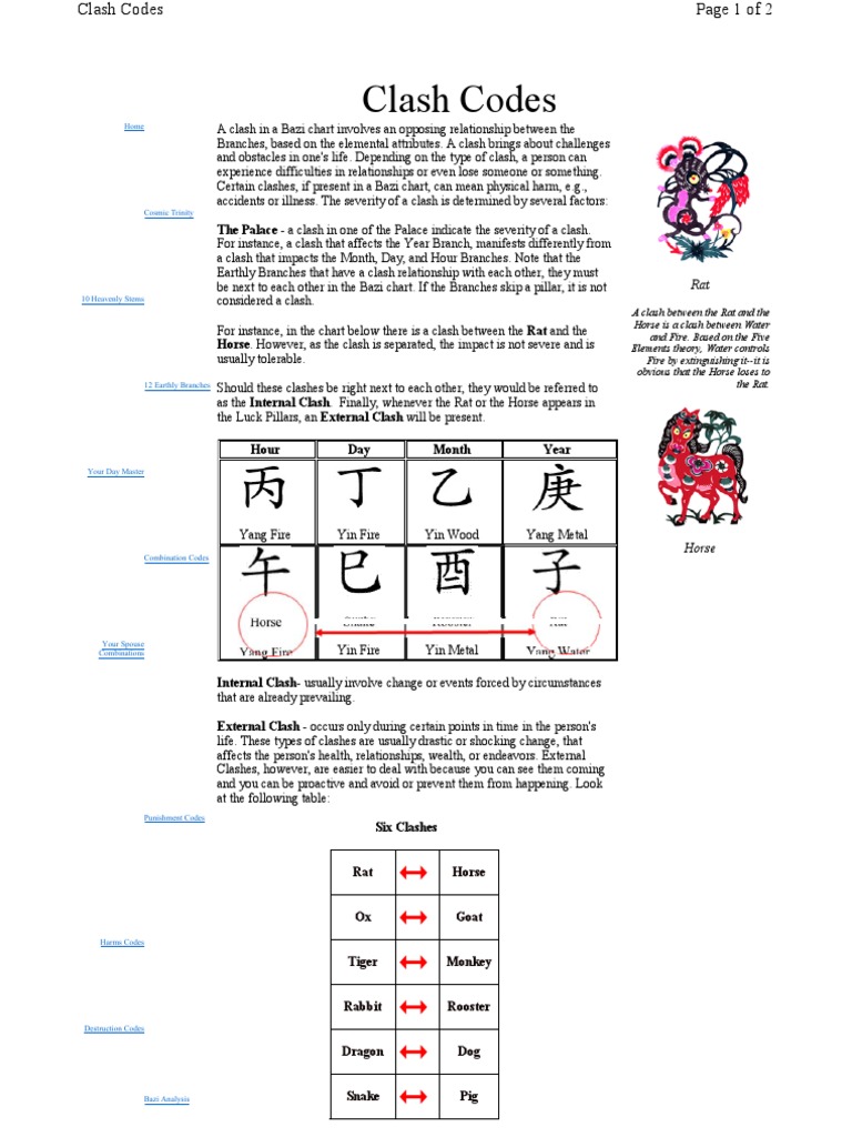Clash Codes | PDF | Yin And Yang | Behavioural Sciences