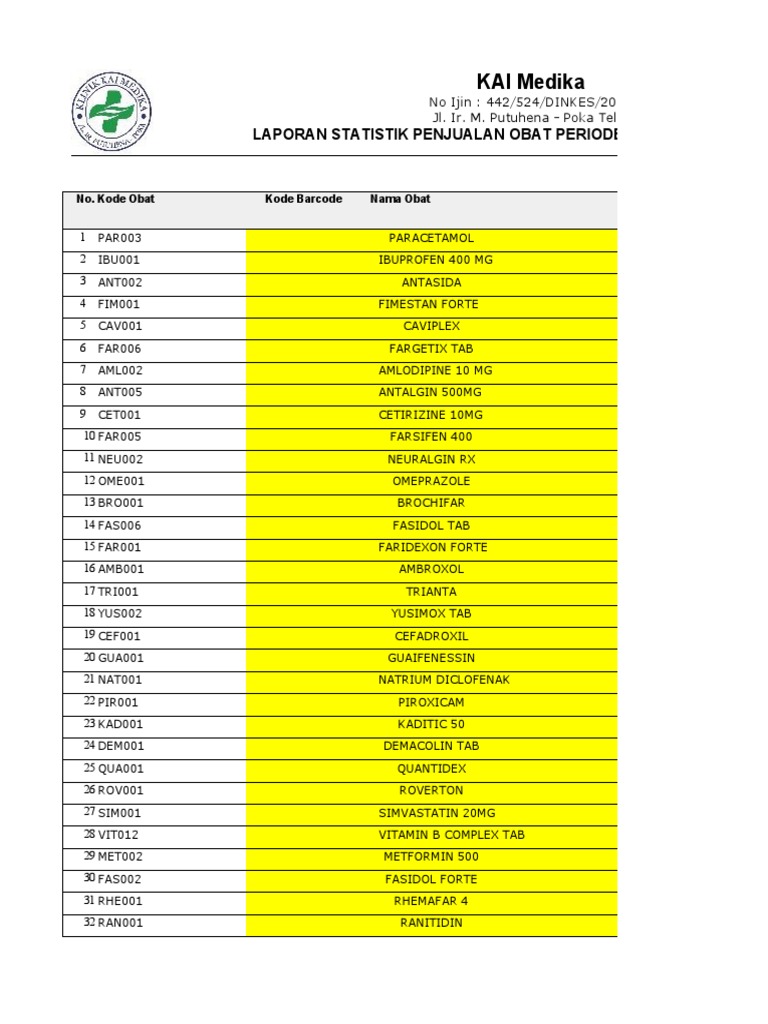 Stok Optimum Buffer Apotek | PDF | Clinical Medicine | Functional Group