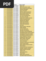 MSEB BU Codes and BU Names | PDF