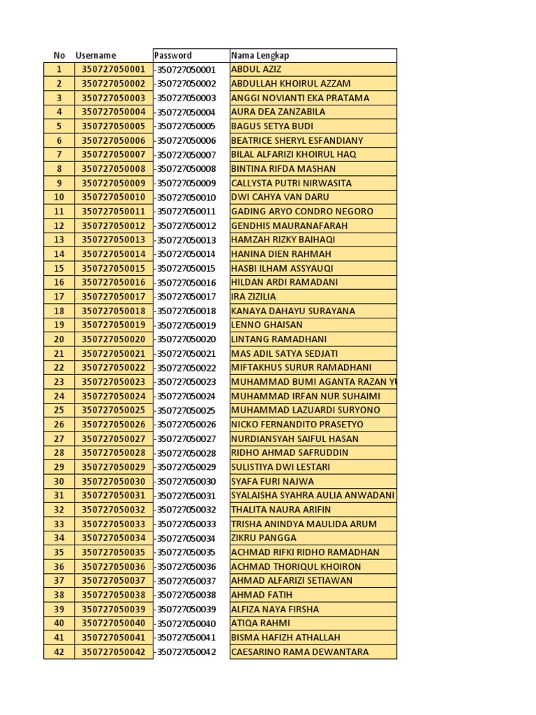 Username Dan Pass TO PAI Online | PDF