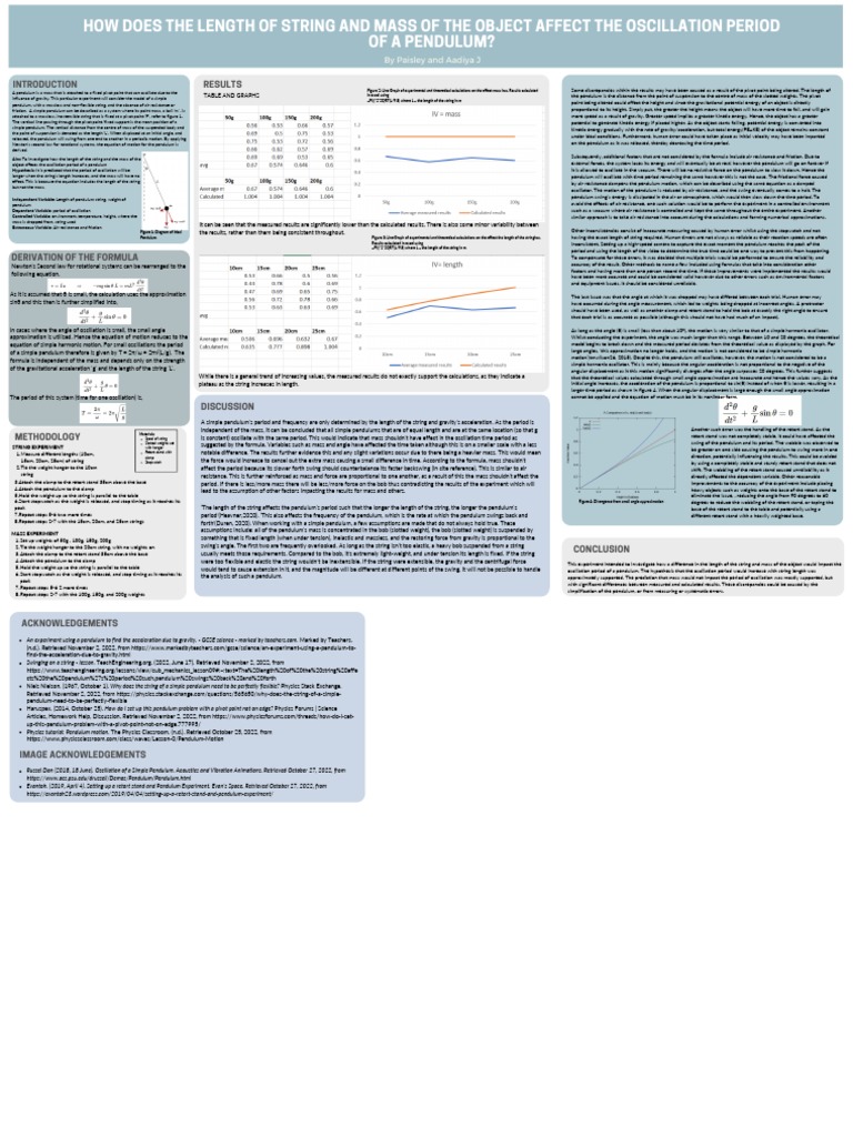 How Does The Length of String and Mass of The Object Affect The ...