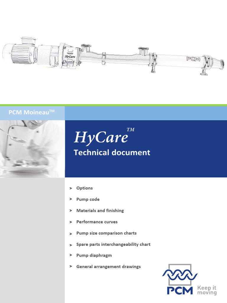 HyCare. Technical Document. Materials and Finishing. Performance Curves ...