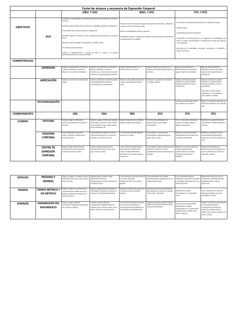 Cartel de Alcances y Secuencias Expresion Corporal | PDF | Las ...