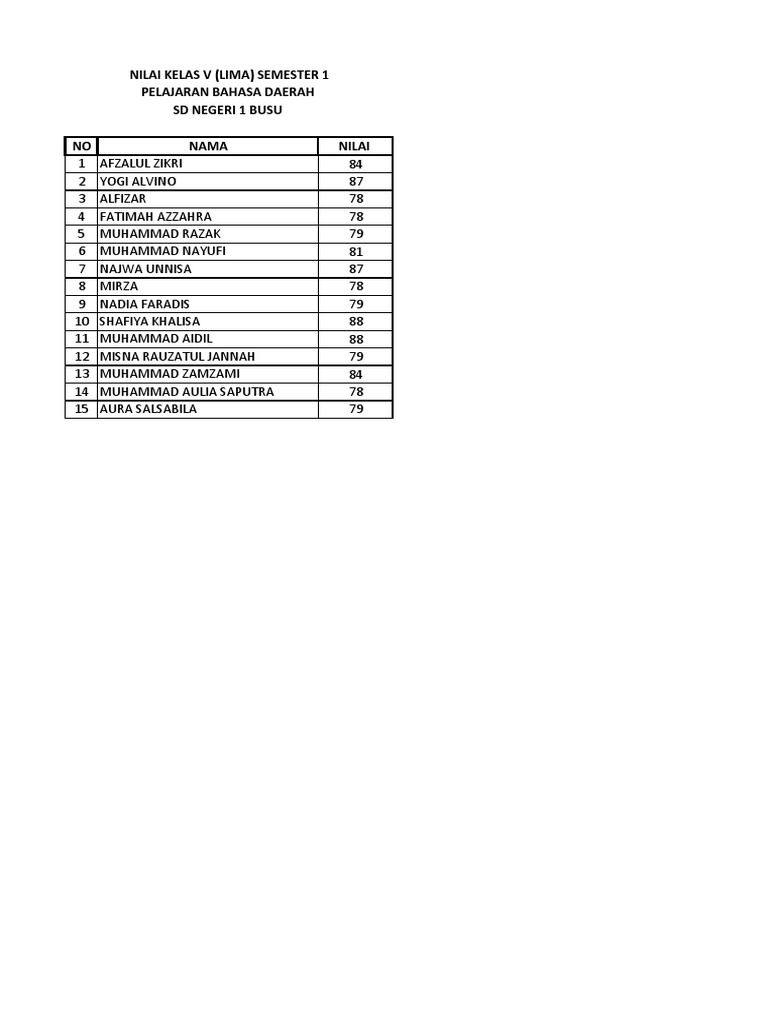 Daftar Nilai B. Daerah Kelas 5 | PDF