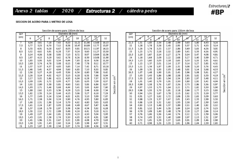 E2-2020 - Pedro-ANEXO2-Tabla Armadura para Losas | PDF