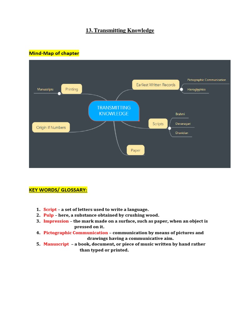 CH 13 Transmitting Knowledge | PDF | Books | Communication