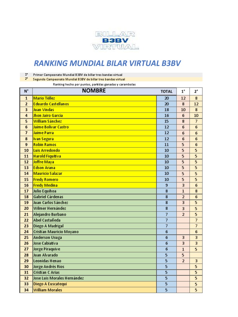 Ranking General b3bv | PDF