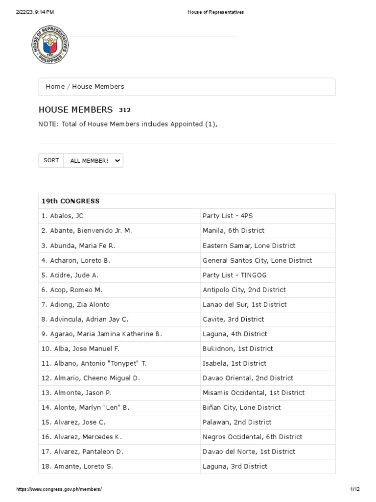 House Members of the 19th Congress | PDF | Philippines