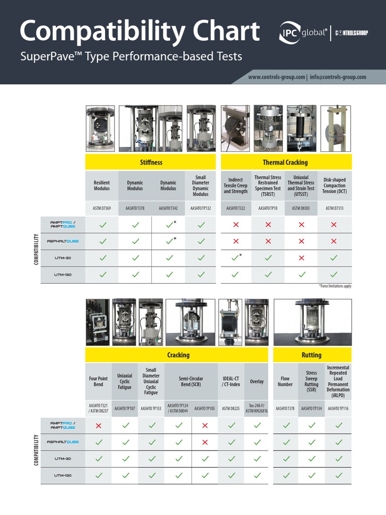 IPCG CG A3 Compatibility Chart EN Sep 2020 | PDF | Young's Modulus ...