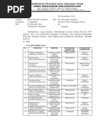 Surat Keterangan Tidak Menanggung | PDF