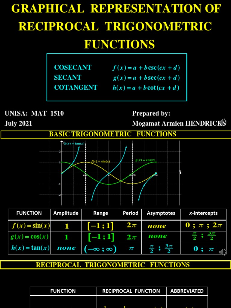 MAT1510 Trigonometric Functions (Cosecant Secant Cotangent Properties and Graphs | Download Free ...