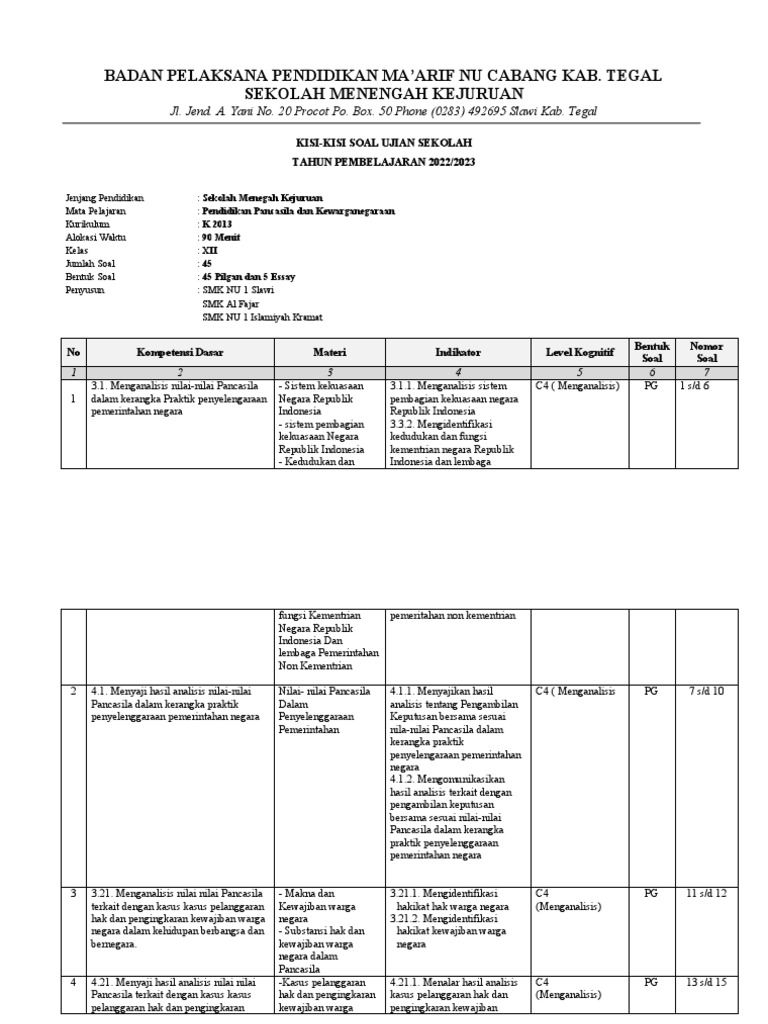 Revisi - Kisi-Kisi Us Utama - PPKN - Maarif 2022-2023 | PDF