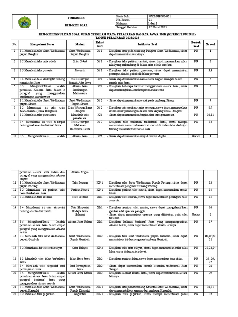 Kisi-Kisi Us Utama - Bahasa Jawa - Nu 1 SLW - 2022-2023 | PDF