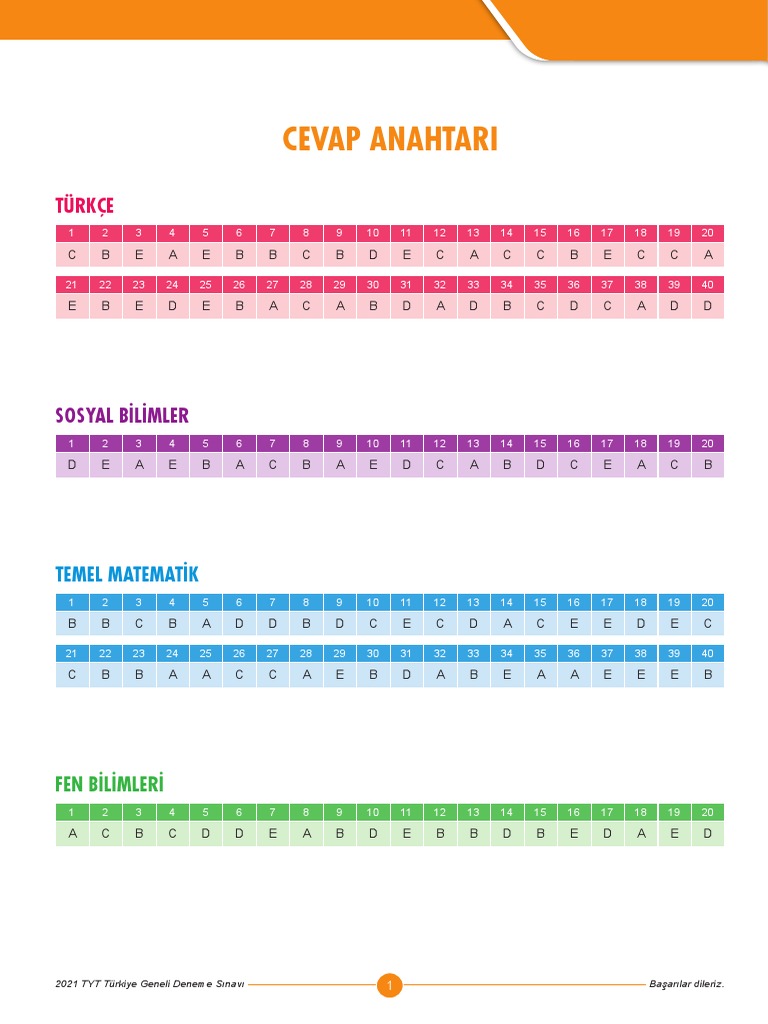 2021 Tyt Turkiye Geneli Sinavi Cevap Anahtari-1 | PDF