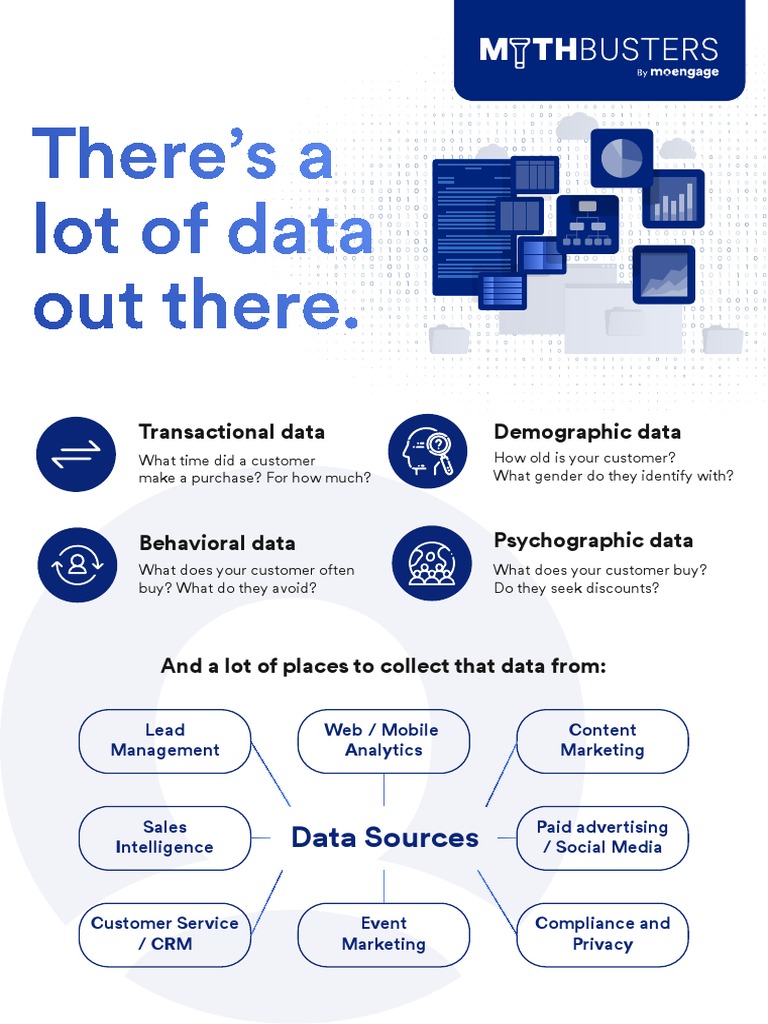 CDP Vs CEP Infographic - MoEngage Mythbusters | Download Free PDF ...