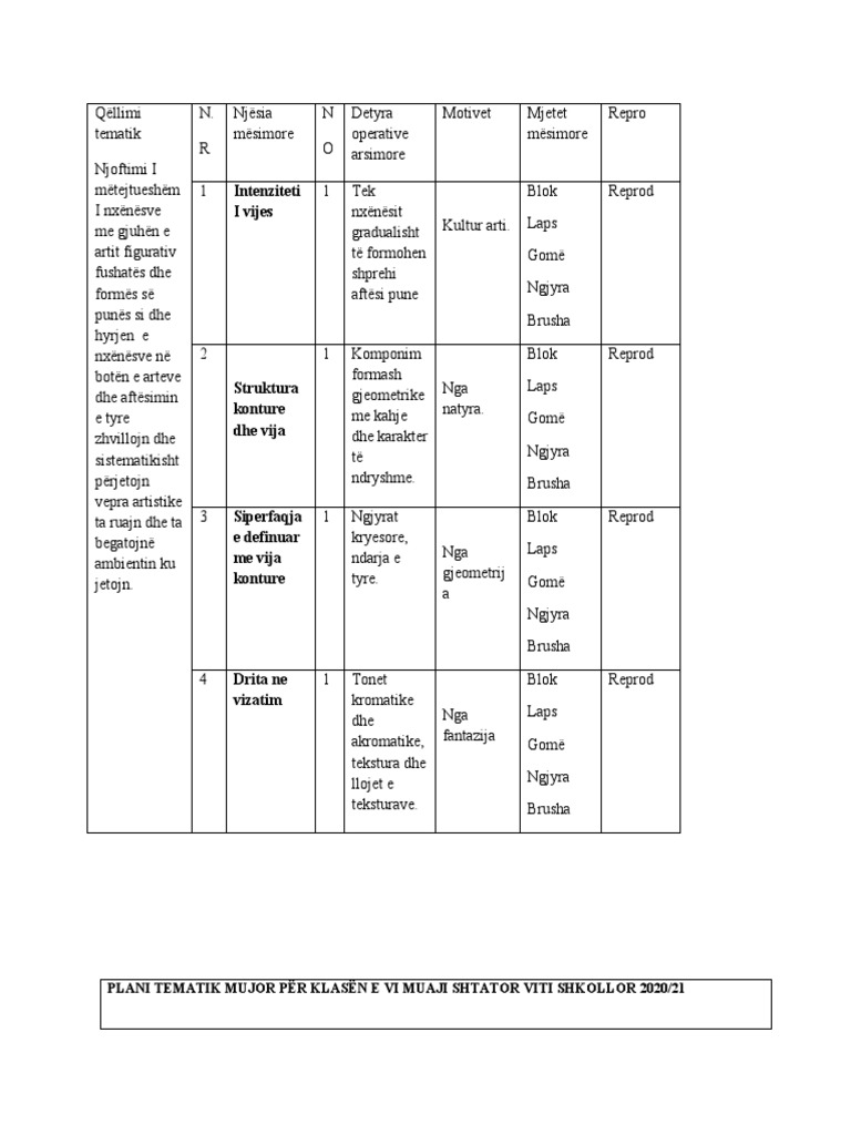 Plani Tematik VI | PDF