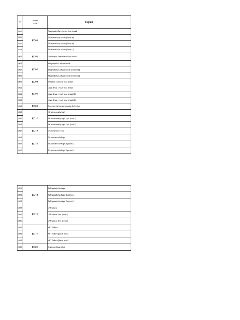 Mitsubishi Inverter Alarm Codes List | PDF | Power Inverter | Rectifier