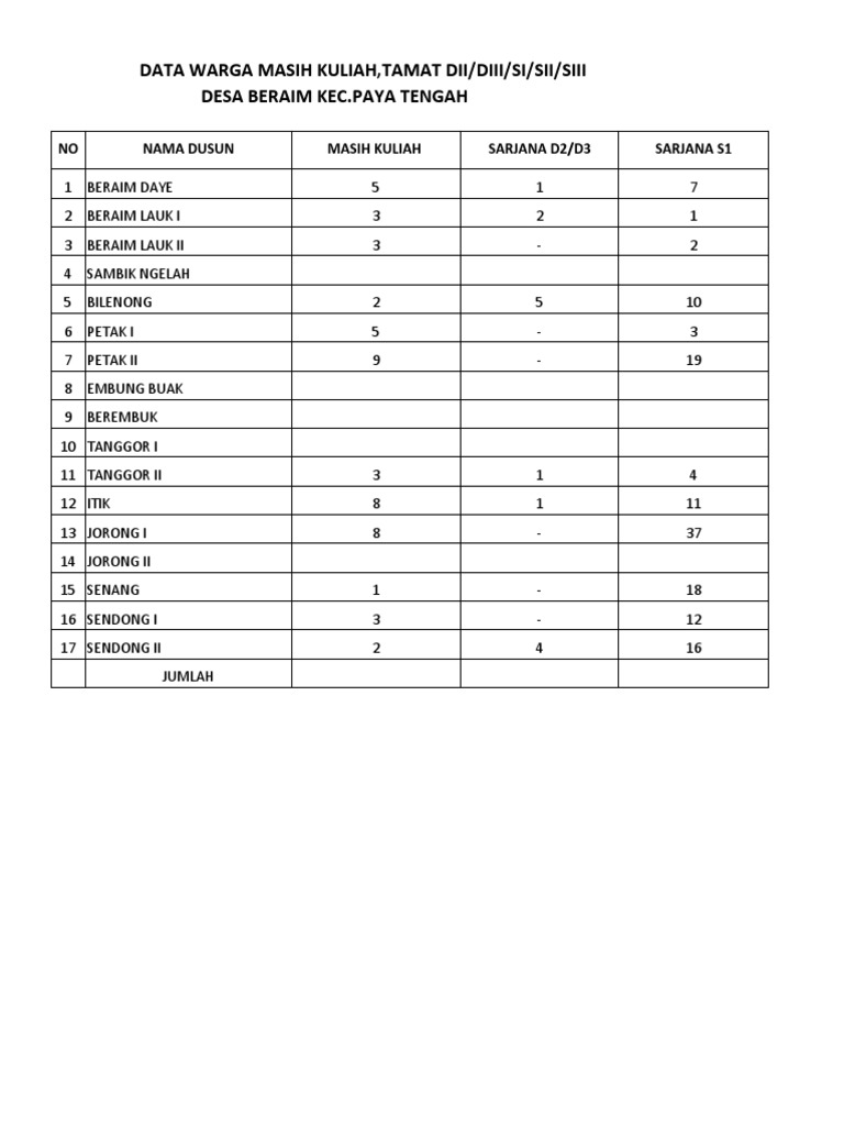 Data Warga MSH Kuliah & Sarjana | PDF