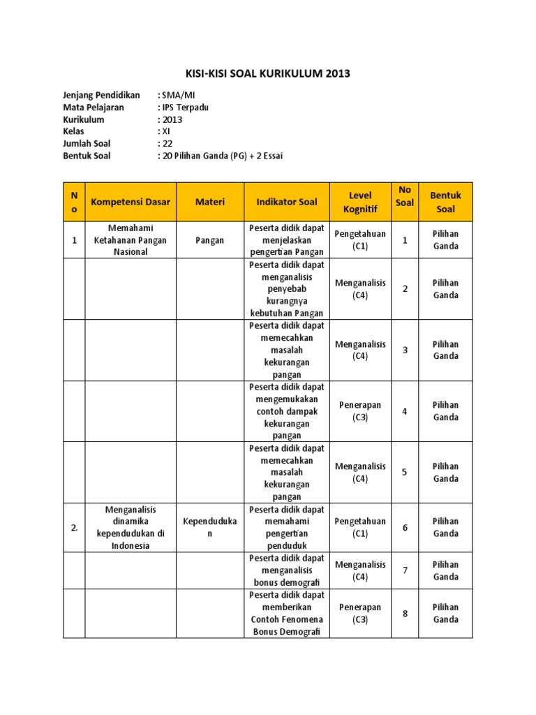 Kisi-Kisi PTS IPS Terpadu Kelas XI 11 Genap | PDF