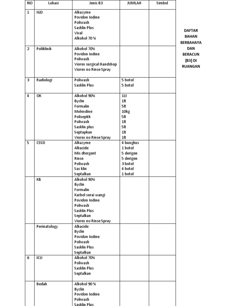 Daftar Bahan B3 di Rumah Sakit | PDF