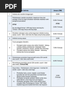 Borang tp1 2024 | PDF