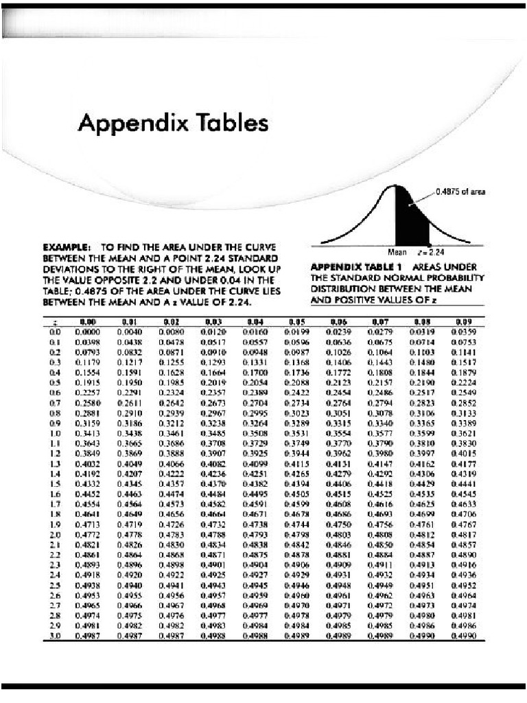 Stats Tables | PDF