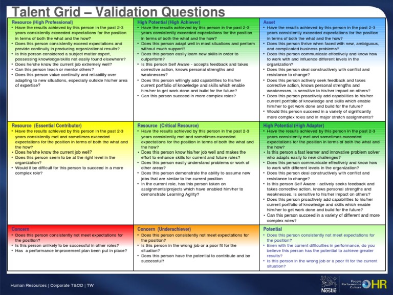 Talent Grid Validation Questions Pdf Expert Cognitive Psychology