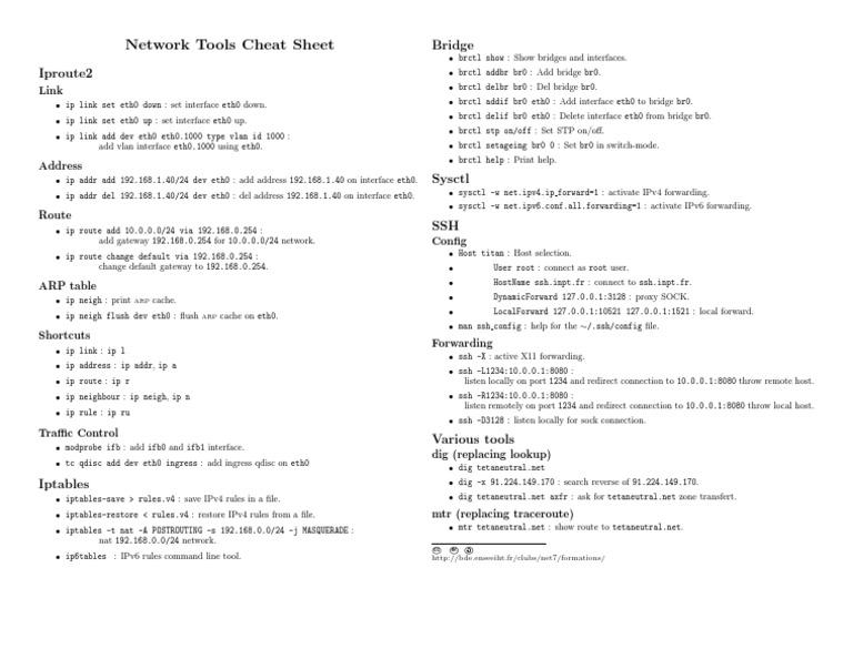 Network Sheet | PDF | Ip Address | Internet Protocols