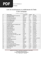 Codes postaux en Tunisie | PDF