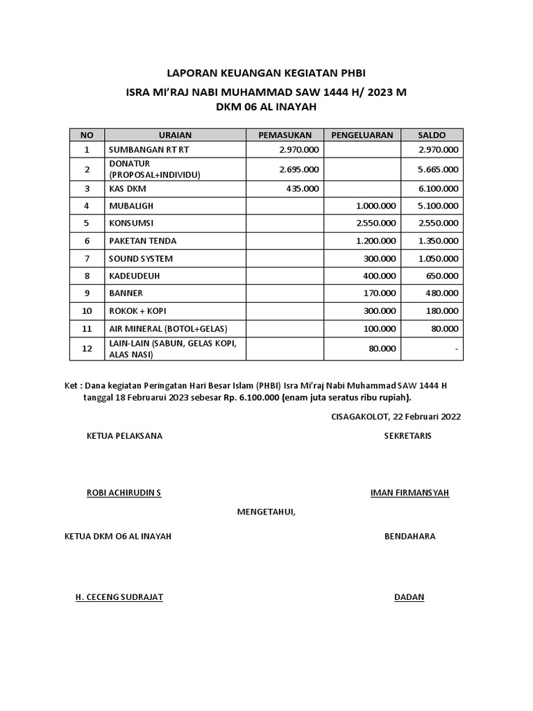 Laporan Keuangan Kegiatan Phbi Isra Mi'Raj | PDF