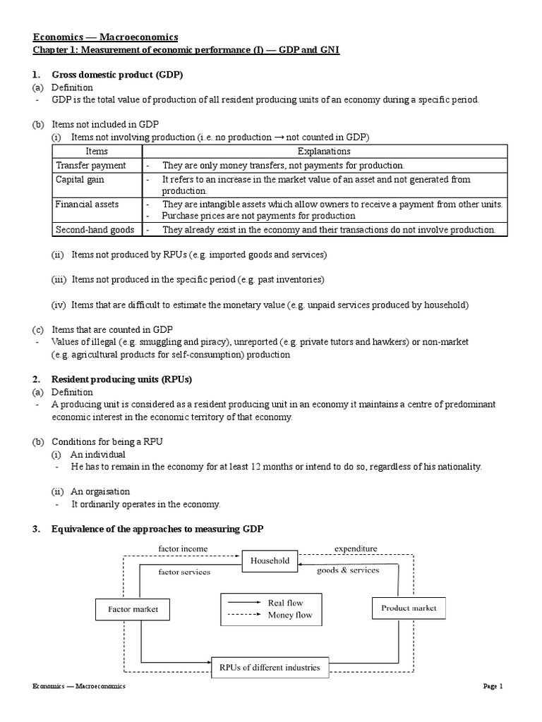 Econ Macro Ch.1-14 | PDF | Cost Of Living | Gross Domestic Product
