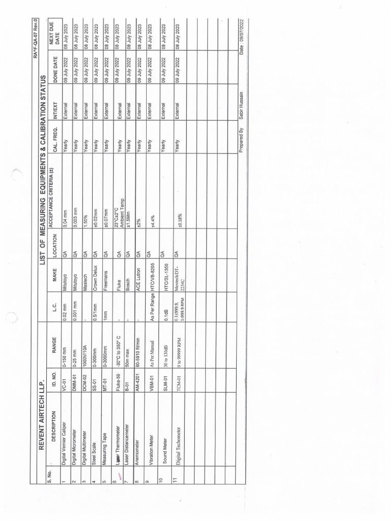 List of Measuring Instrument and Calibration Certificate | PDF