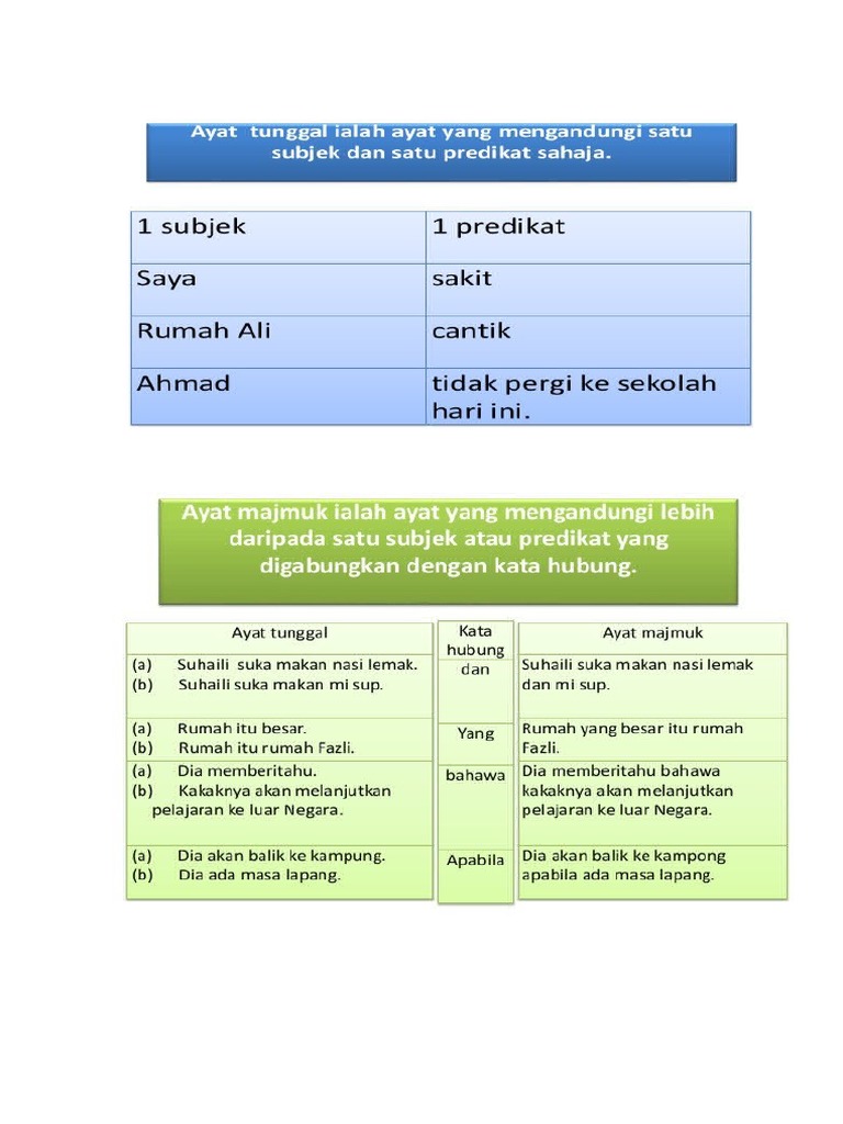 Nota Ayat Tunggal Ayat Majmuk | PDF
