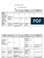 PIRPA ReportingTemplate Overall Presentation For Schools Districts ...