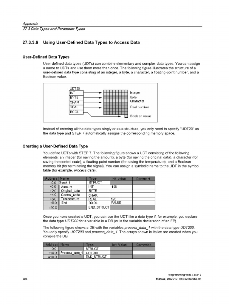 UDT | PDF