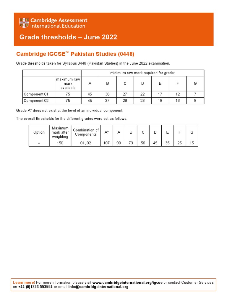 IGCSE Pakistan Studies Grades | PDF