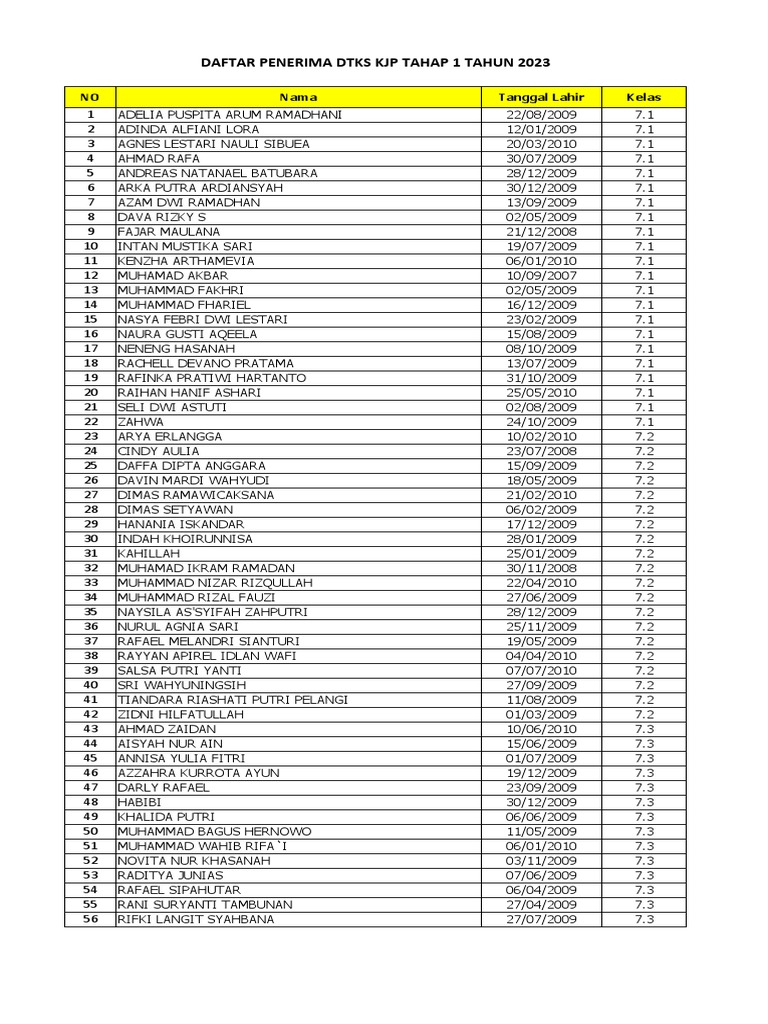 Penerima DTKS KJP Tahap I 2023 | PDF