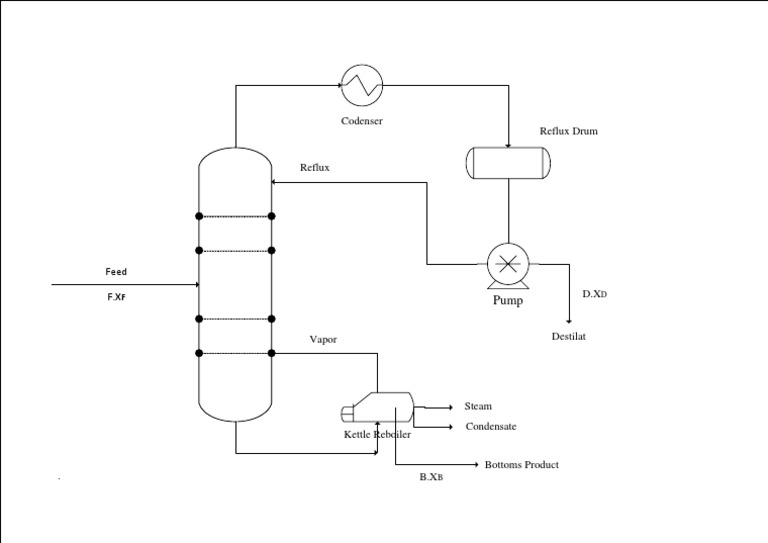 Skema Distilasi Kel 11 | PDF