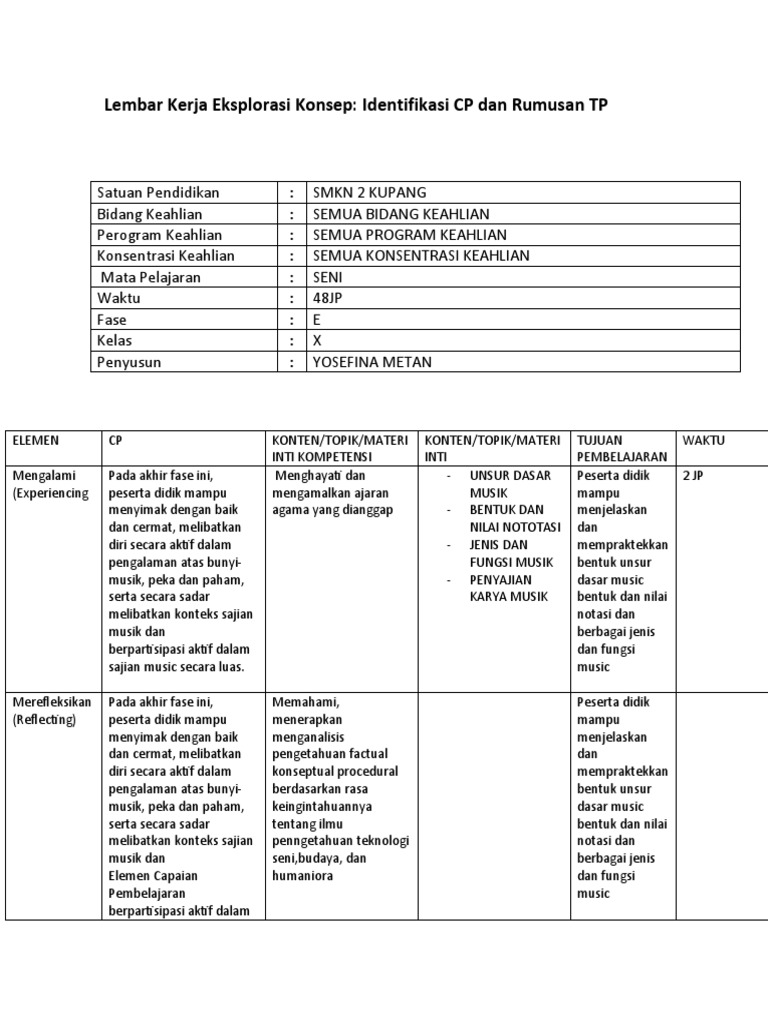 Lembar Kerja Eksplorasi Konsep: Identifikasi CP dan Rumusan TP | PDF