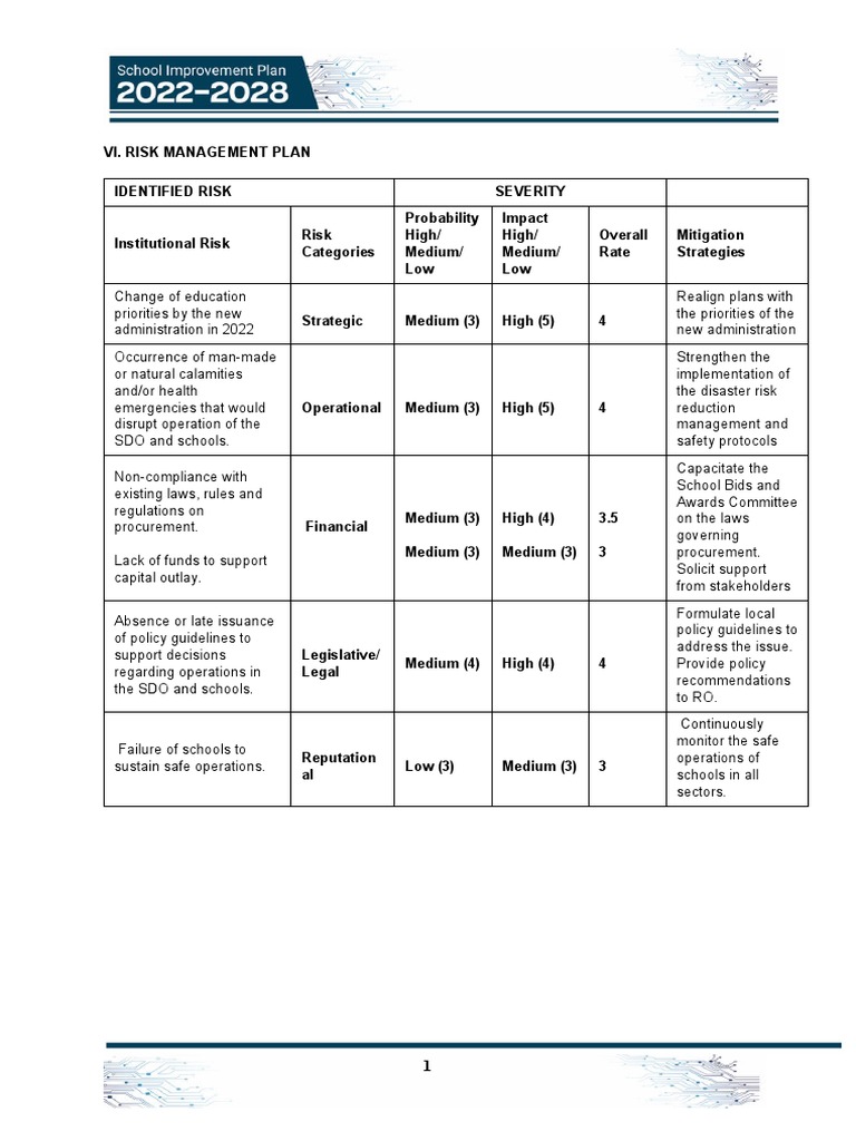 School Risk Management Plan Example | PDF | Risk Management | Risk