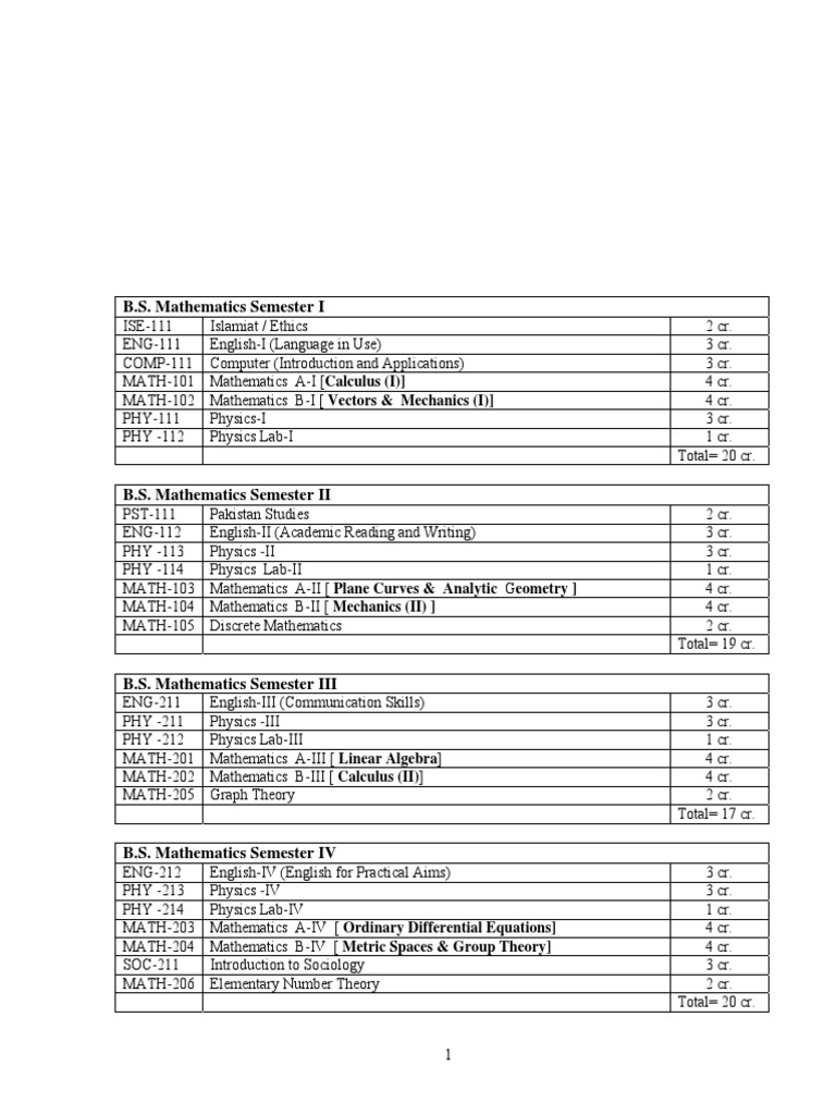 Maths Outlines Standard | PDF | Group (Mathematics) | Linear Map