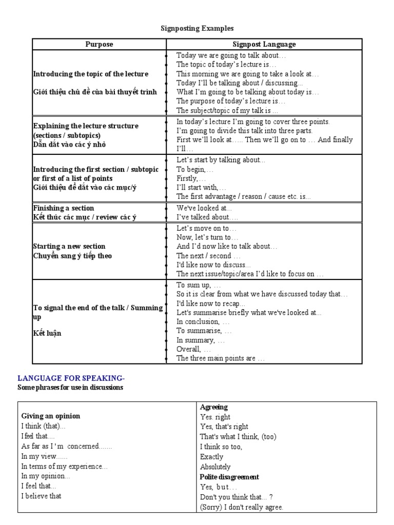 Effective Signposting in Lectures | PDF | Human Communication | Cognition