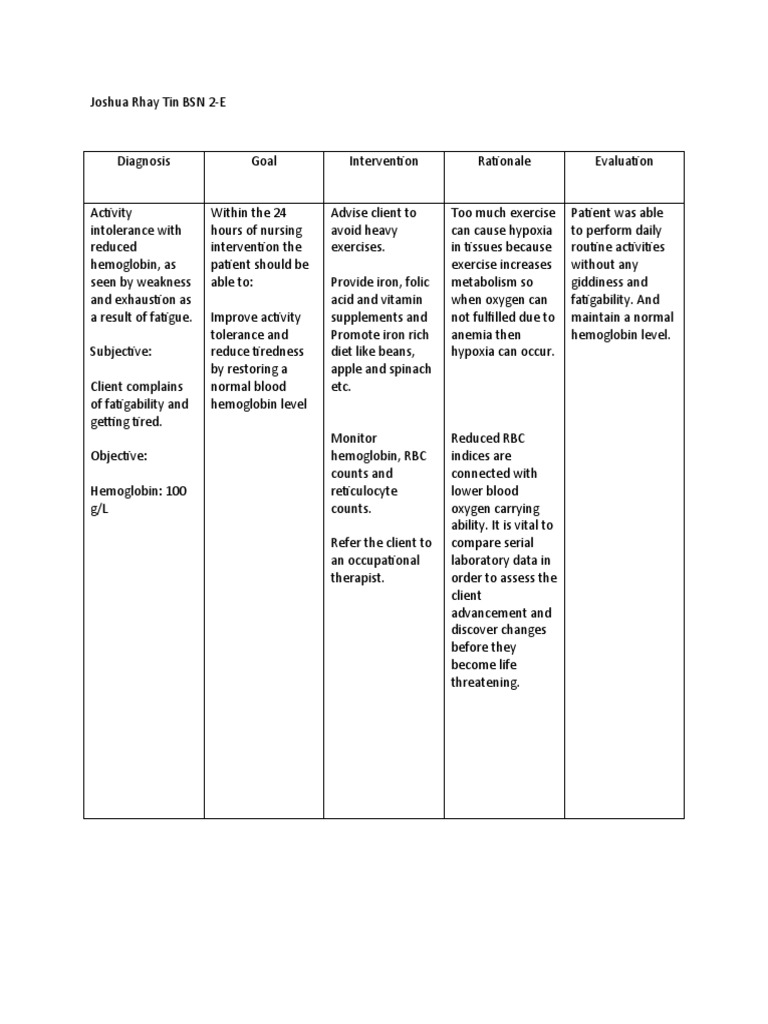 Nursing Interventions for Anemia and Constipation | PDF