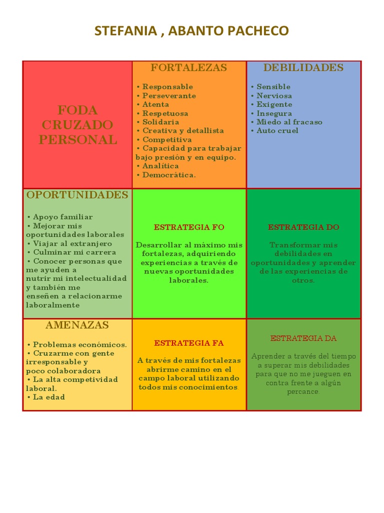 Foda Cruzado Personal | PDF
