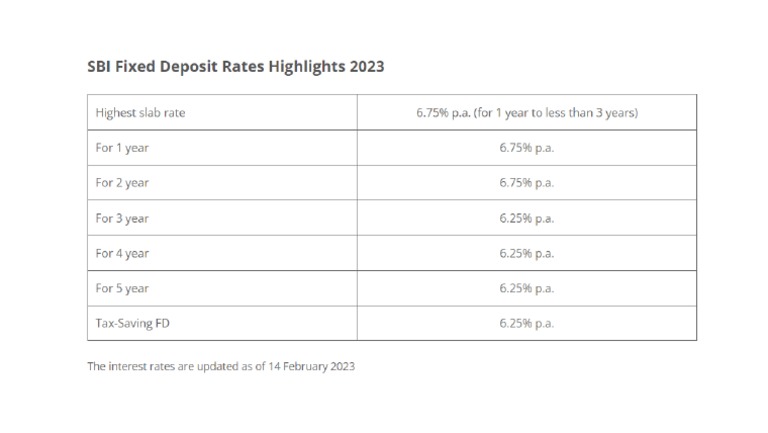 Sbi FD Rates | PDF