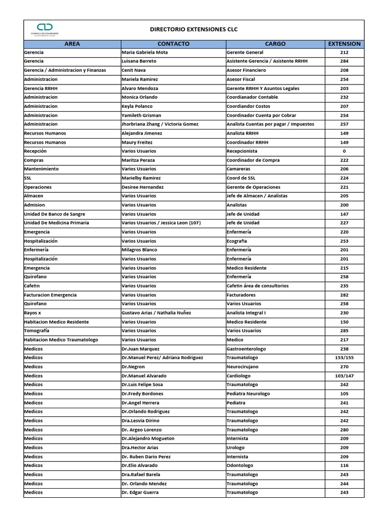 Directorio Extensiones | PDF | Medicina CLINICA | Cuidado de la salud