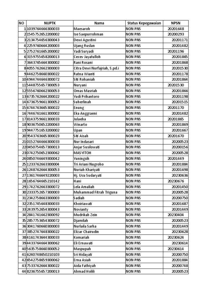 List of Non-PNS Teachers and Their School IDs | PDF