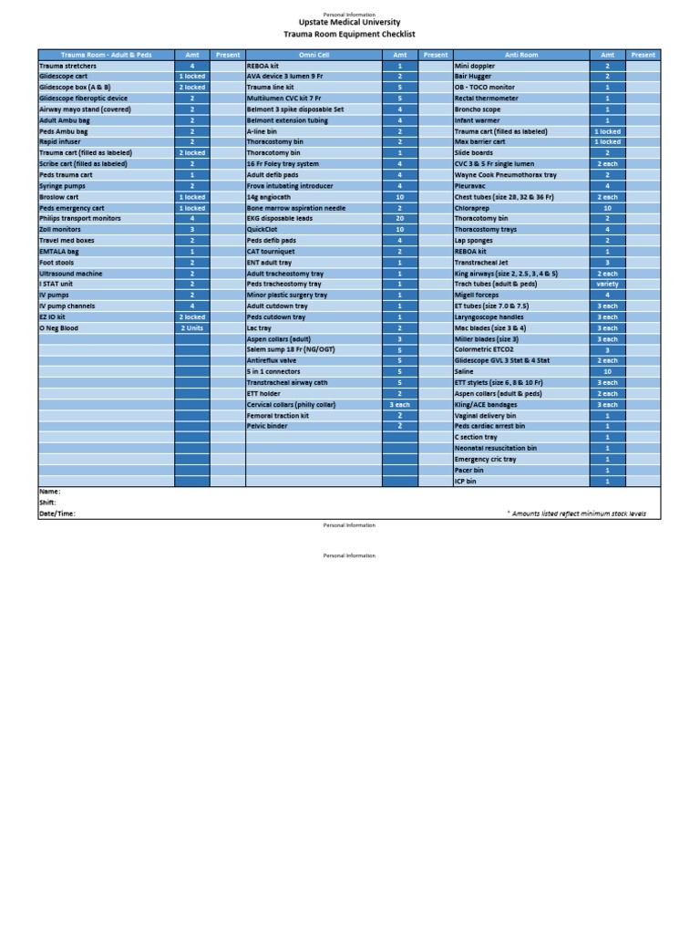 Trauma Room Checklist | PDF | Medical Emergencies | Human Diseases And ...